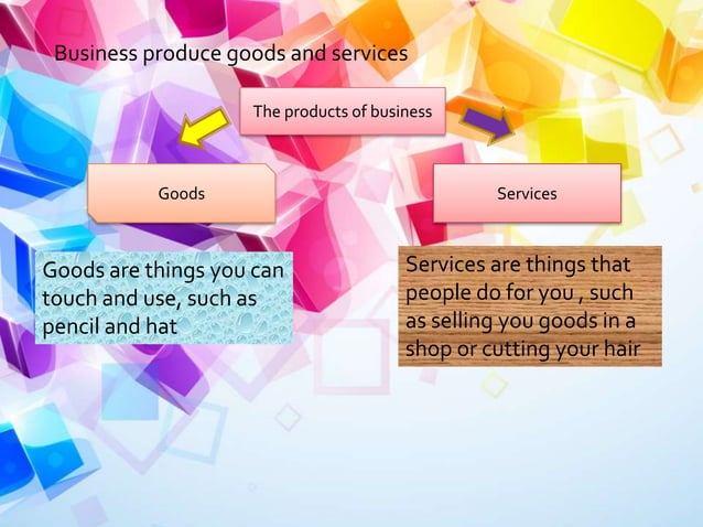 Introduction to business activity | PPT