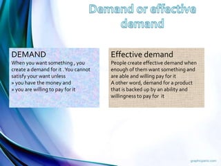 Introduction to business activity | PPTX