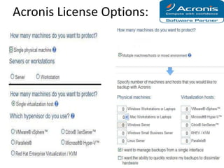 Acronis Back Up Solution from Business Softwares & Solutions | PPT