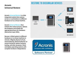 Acronis Back Up Solution from Business Softwares & Solutions | PPT