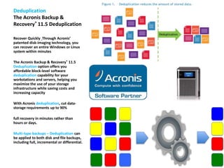 Acronis Back Up Solution from Business Softwares & Solutions | PPTX