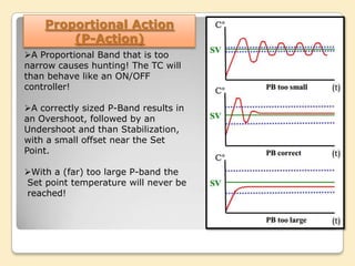 P I D CONTOLLER | PPT