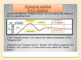 P I D CONTOLLER | PPT