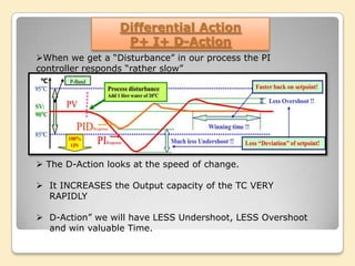 P I D CONTOLLER | PPT