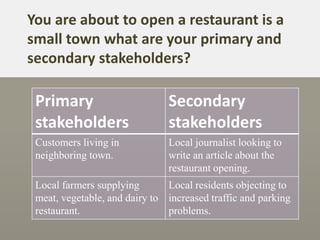 STAKEHOLDERS | PPTX
