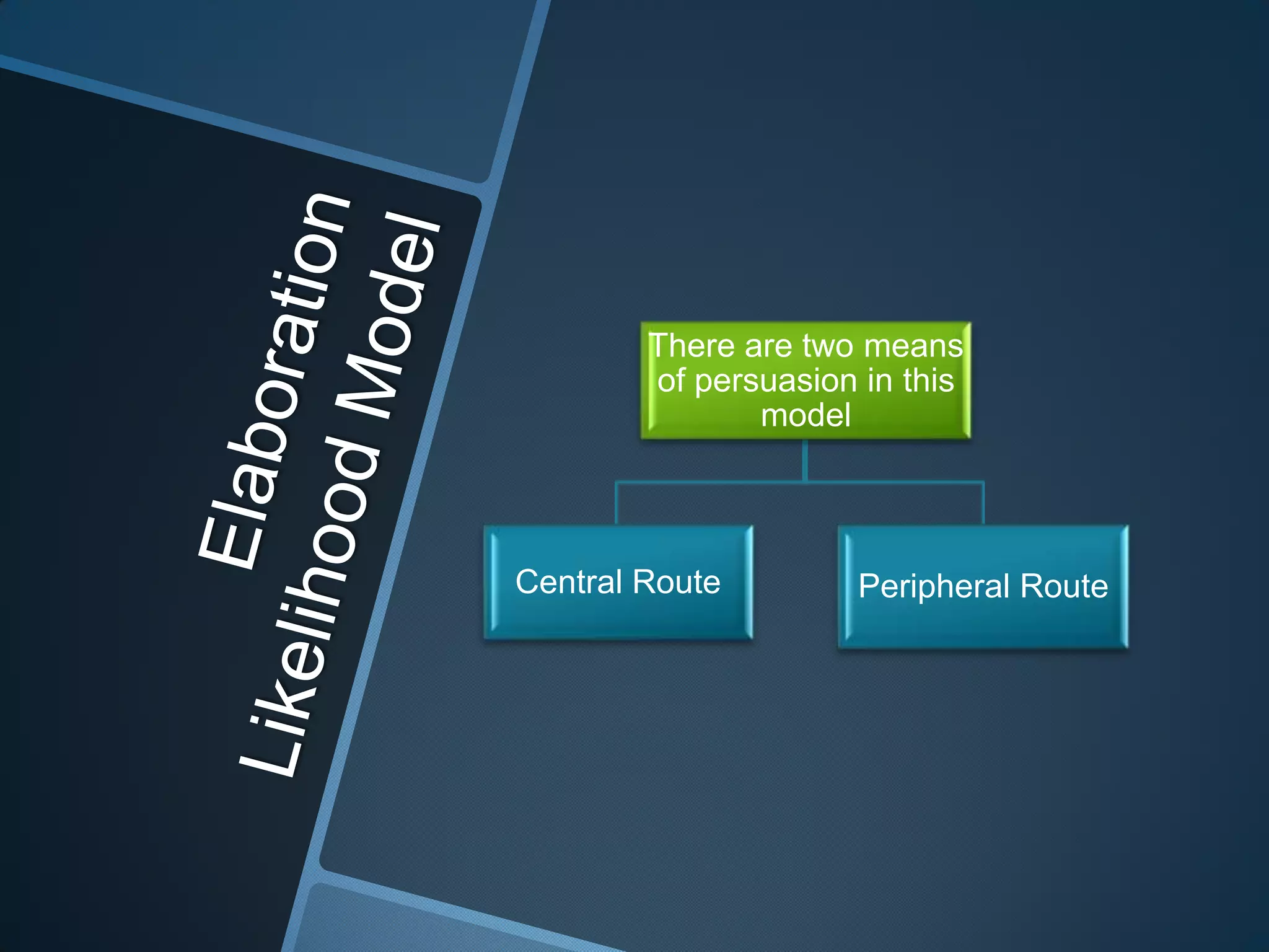 Consumer Involvement | PPTX