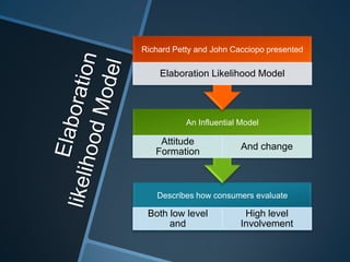 Consumer Involvement | PPT