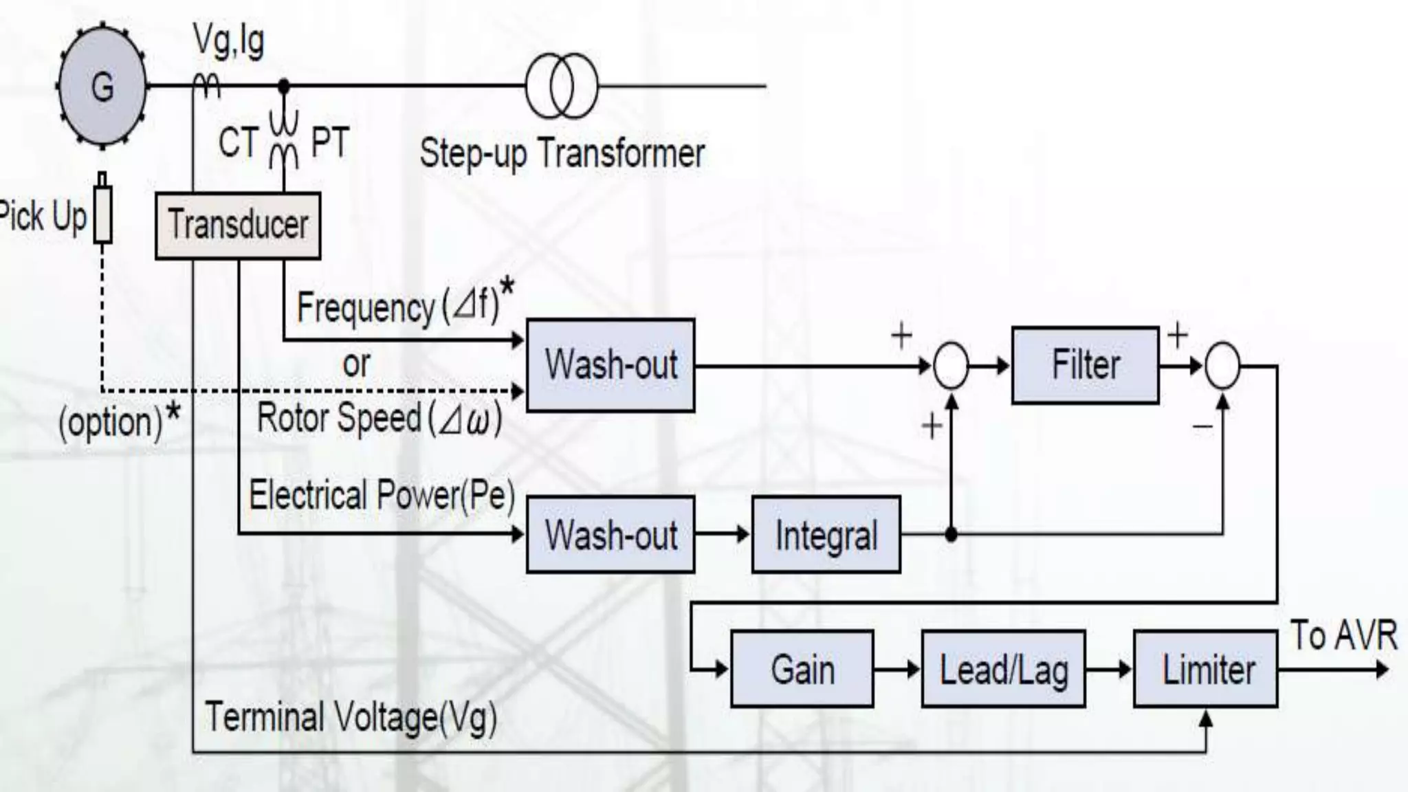 Power System Stabilizer | PPTX