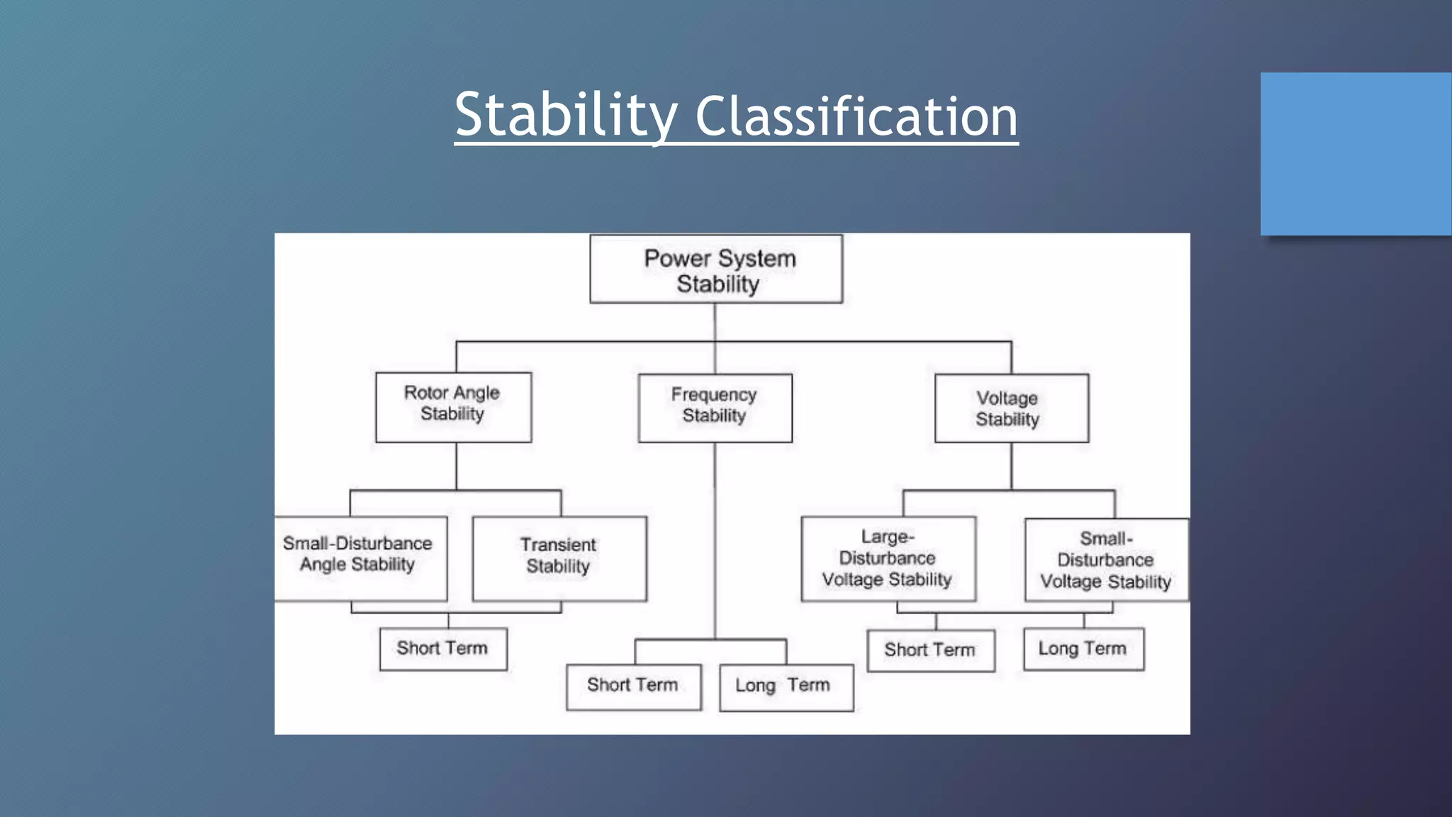 Power System Stabilizer | PPTX