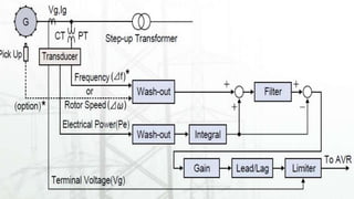 Power System Stabilizer | PPTX
