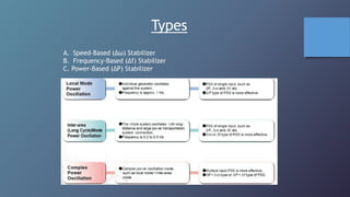 Power System Stabilizer | PPTX