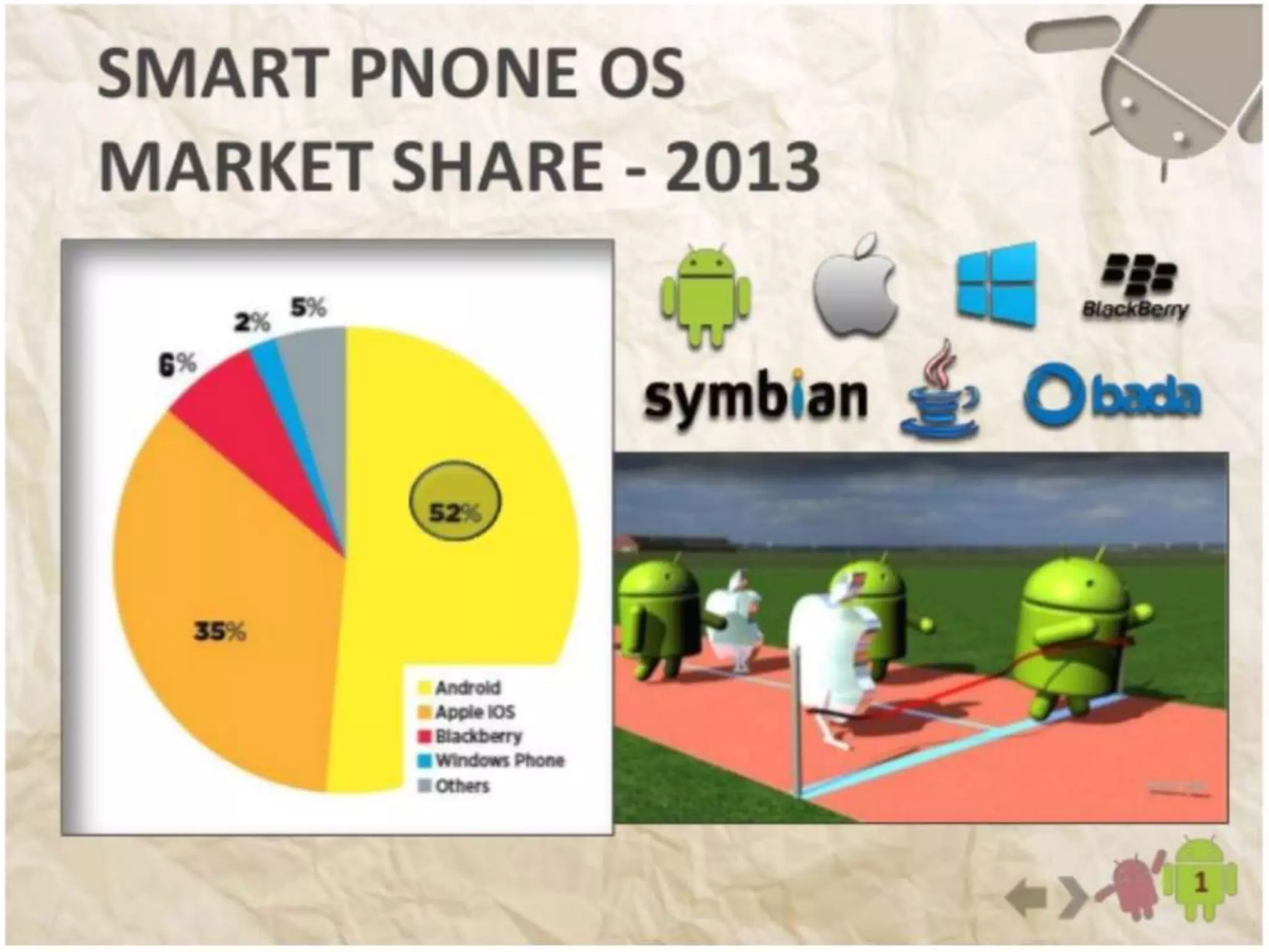 ANDROID OPERATING SYSTEM | PPT