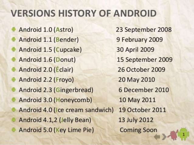 ANDROID OPERATING SYSTEM | PPT
