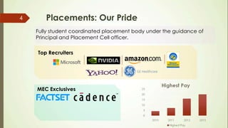 Long_Presentation | PPT