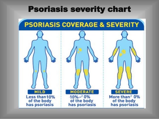 Psoriasis-all that you need to know