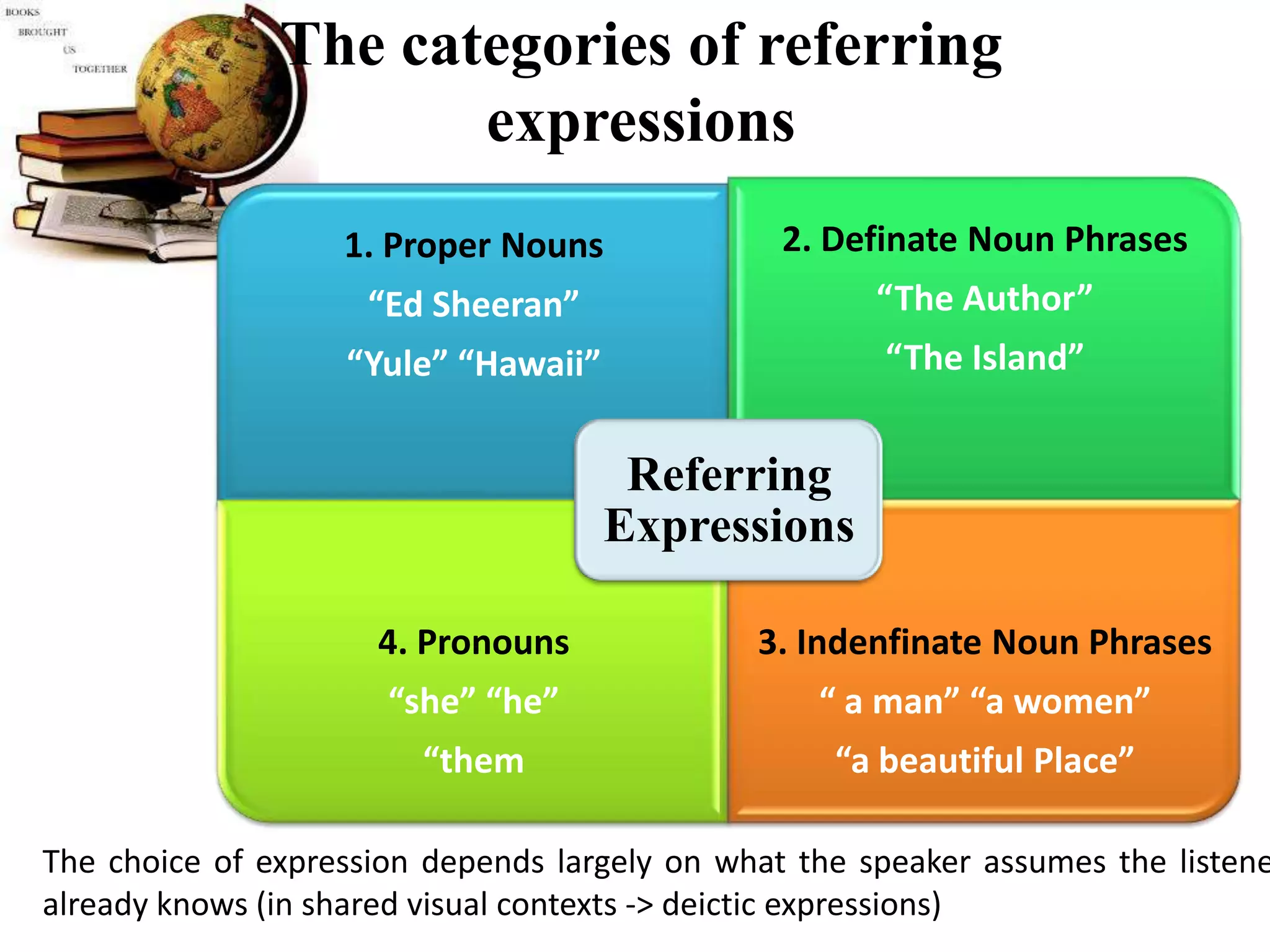 Pragmatic Referece and Inference | PPTX
