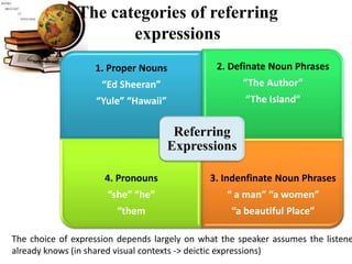 Pragmatic Referece and Inference | PPTX