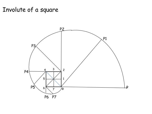 INVOLUTES OF COMPOSITE SHAPES!!!