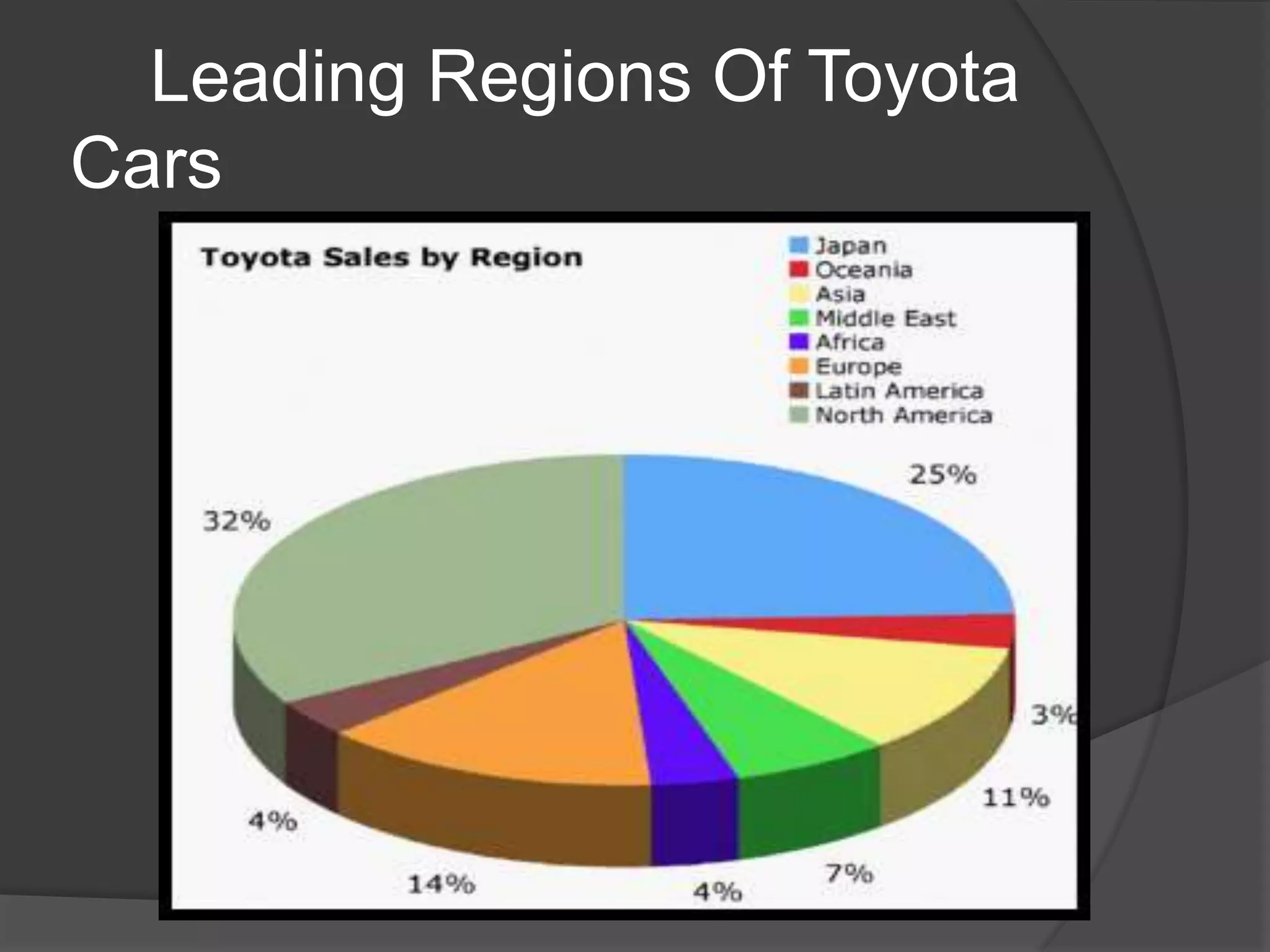 toyota swot analysis | PPTX
