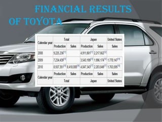 toyota swot analysis | PPTX
