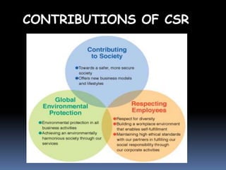 Corporate Social Responsibility | PPTX