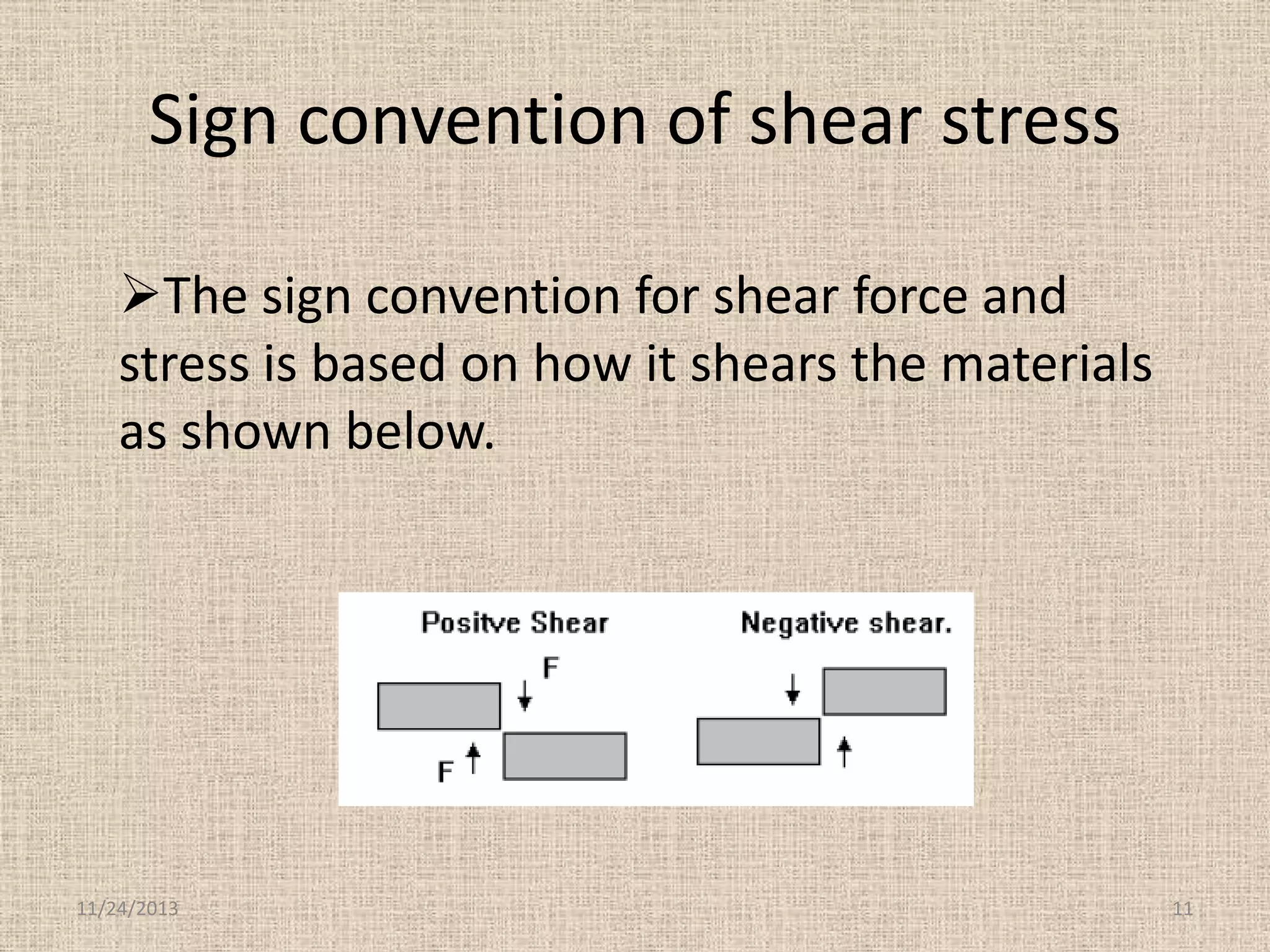 shear strain(due to shear stress&torsional stress) | PPTX