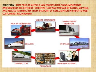 LOGISTICS IN IN SALES AND DISTRIBUTION | PPT