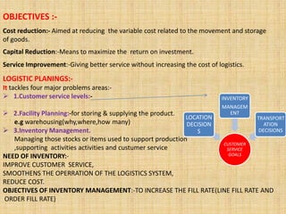 LOGISTICS IN IN SALES AND DISTRIBUTION | PPTX