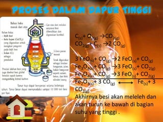 KIMIA - Pembuatan Besi | PPTX