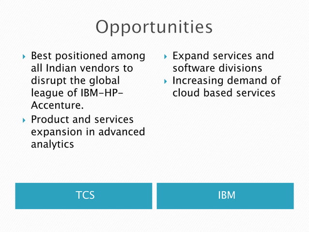 TCS vs IBM SWOT analysis | PPTX