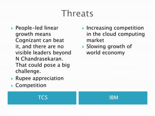 TCS vs IBM SWOT analysis | PPTX