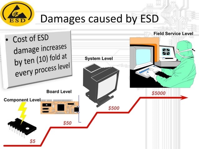 Presentation1 | PPSX | Consumer Electronics | Technology & Computing