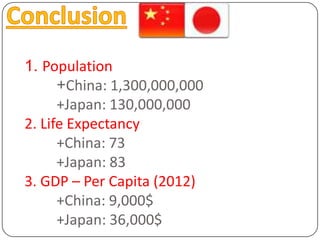 Comparison between china & japan | PPTX