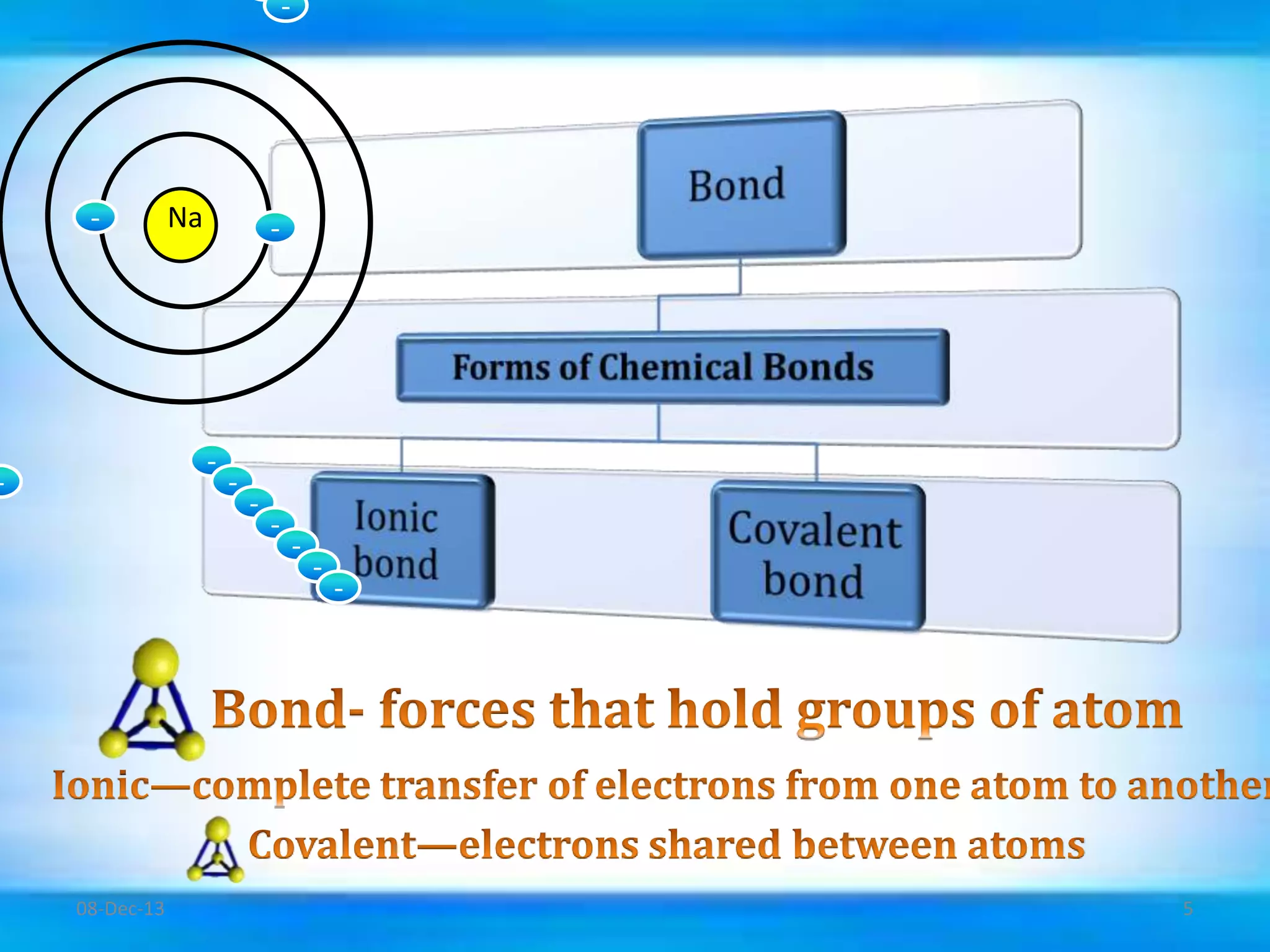 Chemical bonding | PPTX