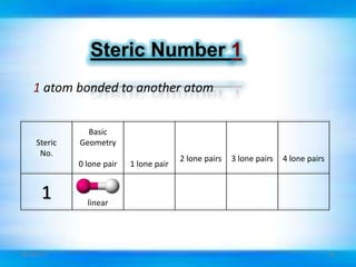 Chemical bonding | PPTX