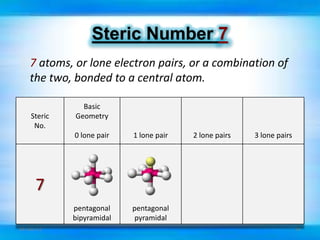 Chemical bonding | PPTX