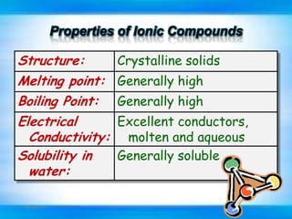 Chemical bonding | PPTX