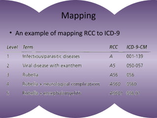 Introduction to medical coding standards and SNOMED-CT | PPT