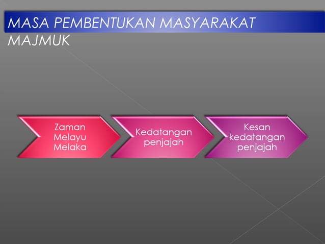 CTU PRESENTATION | PPT