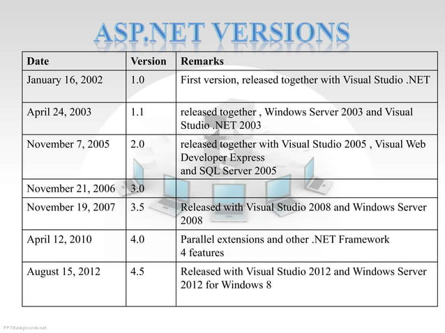 ASP.NET Presentation | PPT