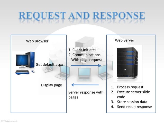 ASP.NET Presentation | PPT