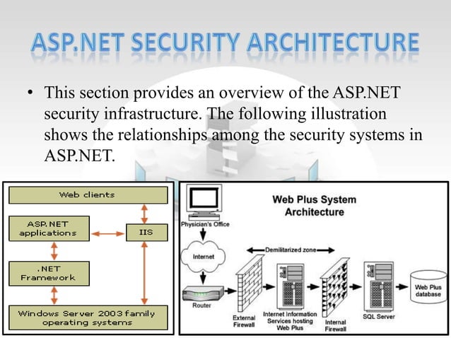 ASP.NET Presentation | PPT