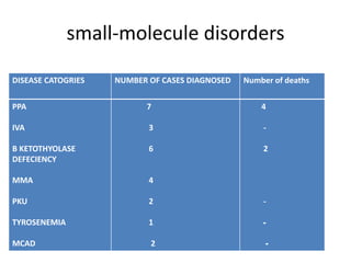 Presentation1 | PPTX