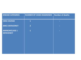 Presentation1 | PPTX