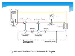PEBBLE BED MODULAR REACTOR | PPT