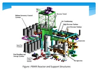 PEBBLE BED MODULAR REACTOR | PPT