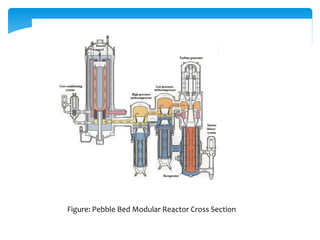 PEBBLE BED MODULAR REACTOR | PPT