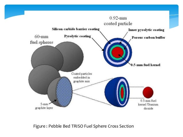 Pebble Bed Reactor Diagram
