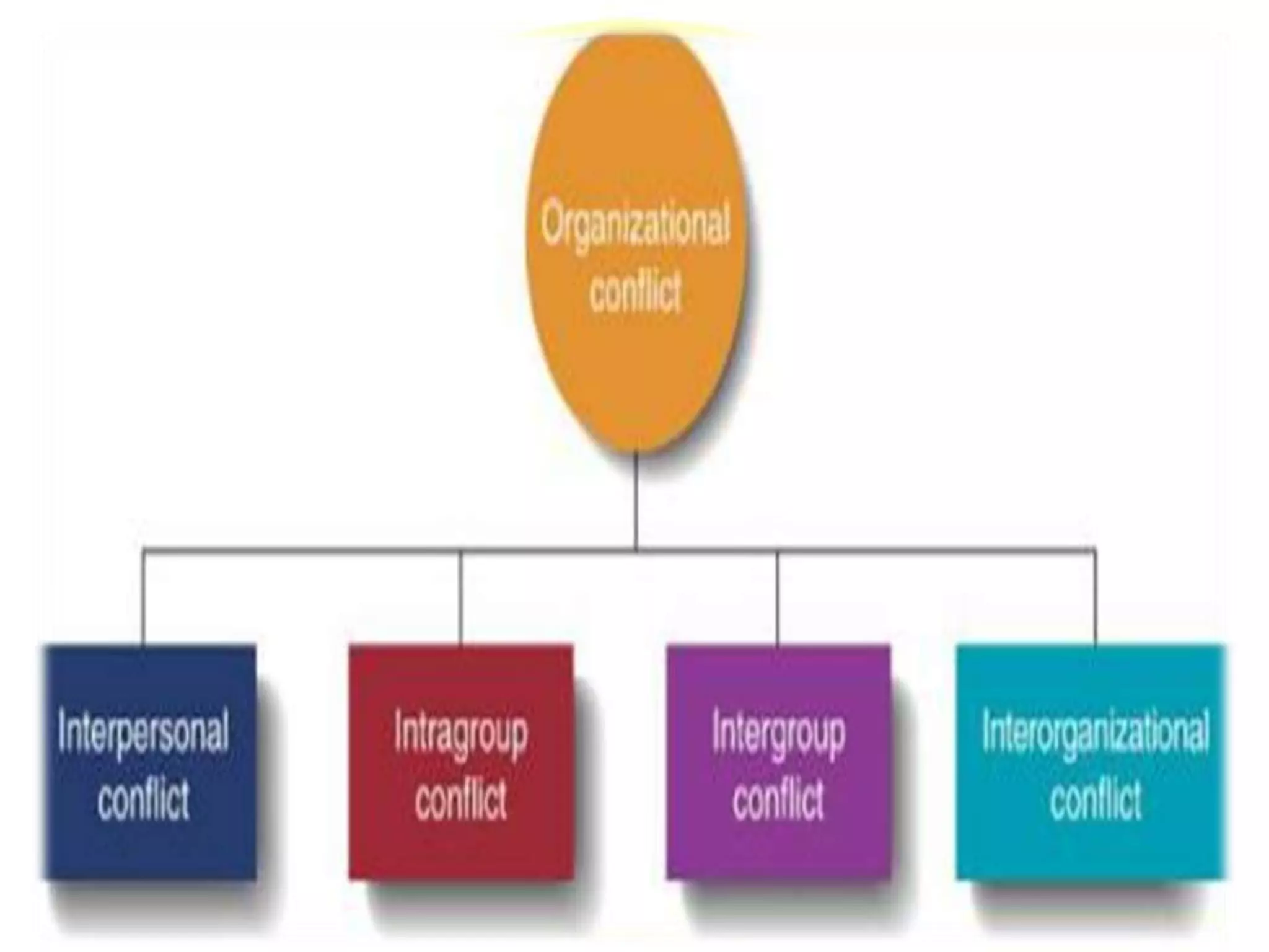 Organizational Behaviour | PPT