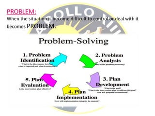 Organizational Behaviour | PPT